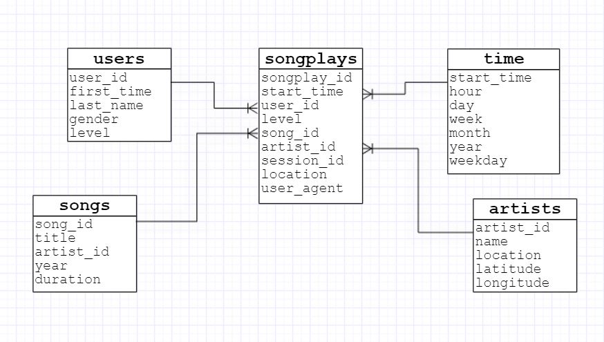 GitHub - DuaaAlgethami/DEND-Data-modeling-with-postgras GitHub - DuaaAlgethami/DEND-Data-modeling-with-postgras