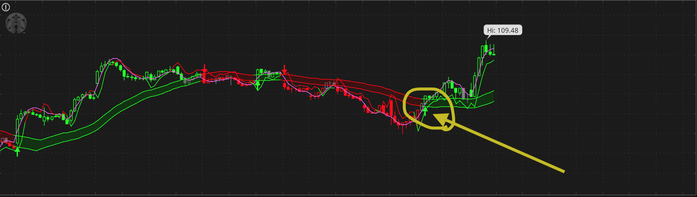 Momentum Keltner Channels for ThinkorSwim - useThinkScript Community
