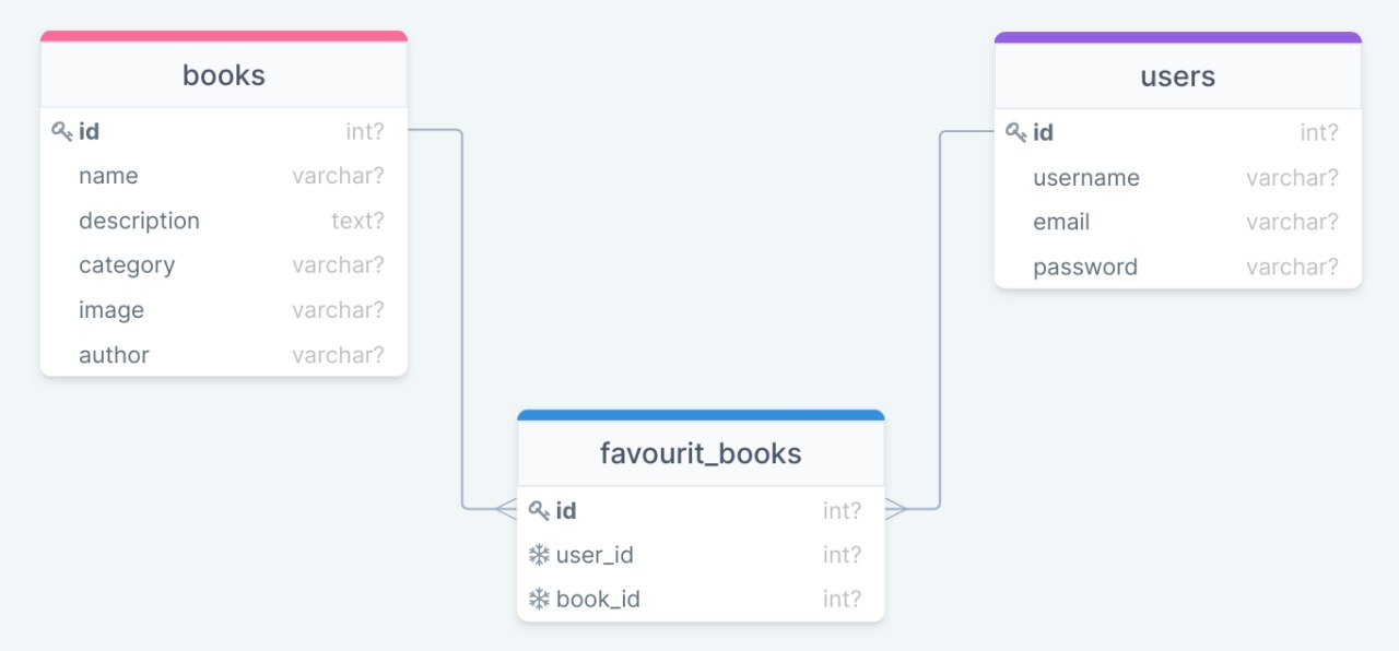 GitHub - GSG-G11/GSG-Library: GSG-Library is a Web-based service that ...
